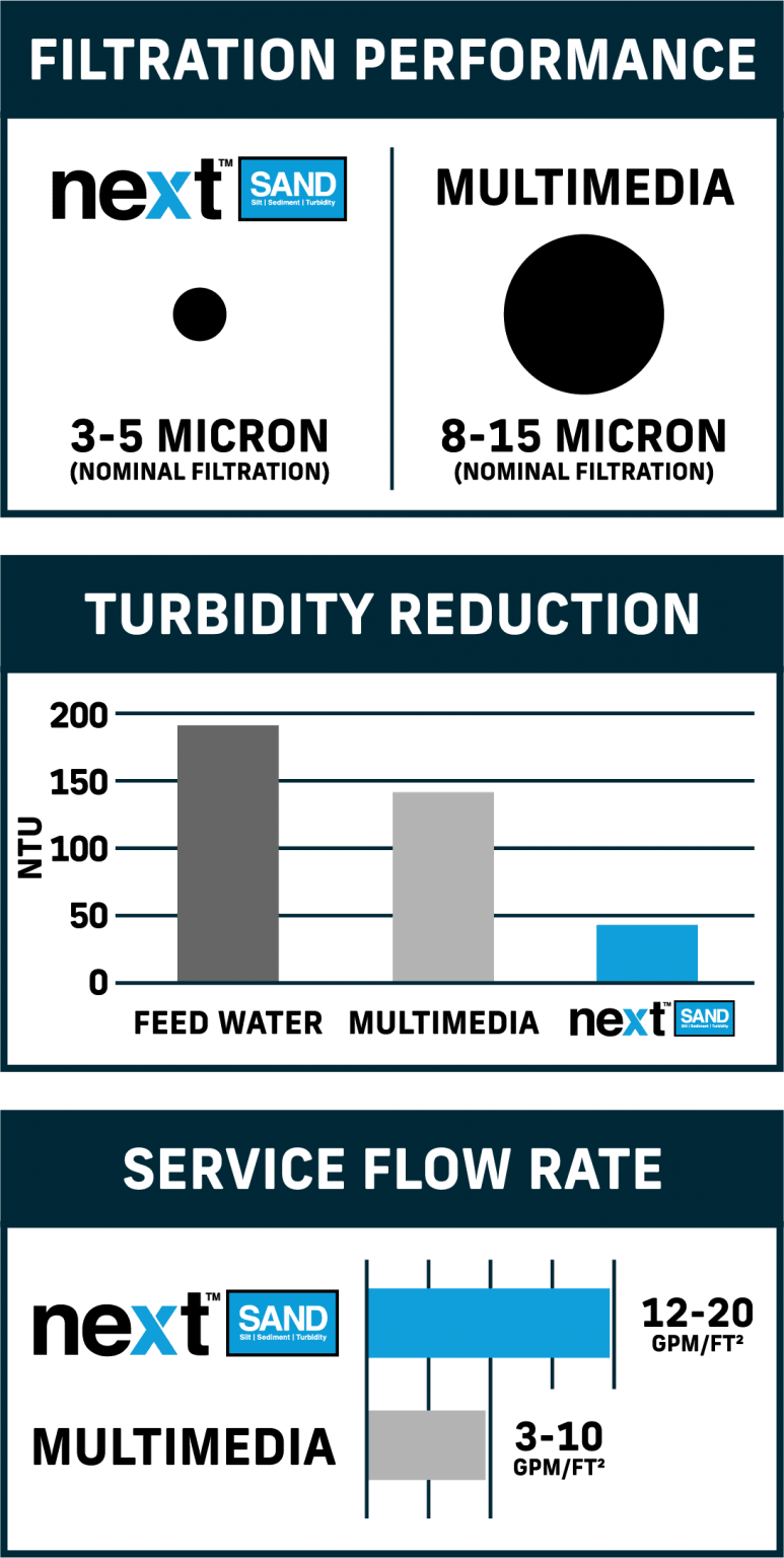 Silt, Sediment, & Turbidity - Next Filtration