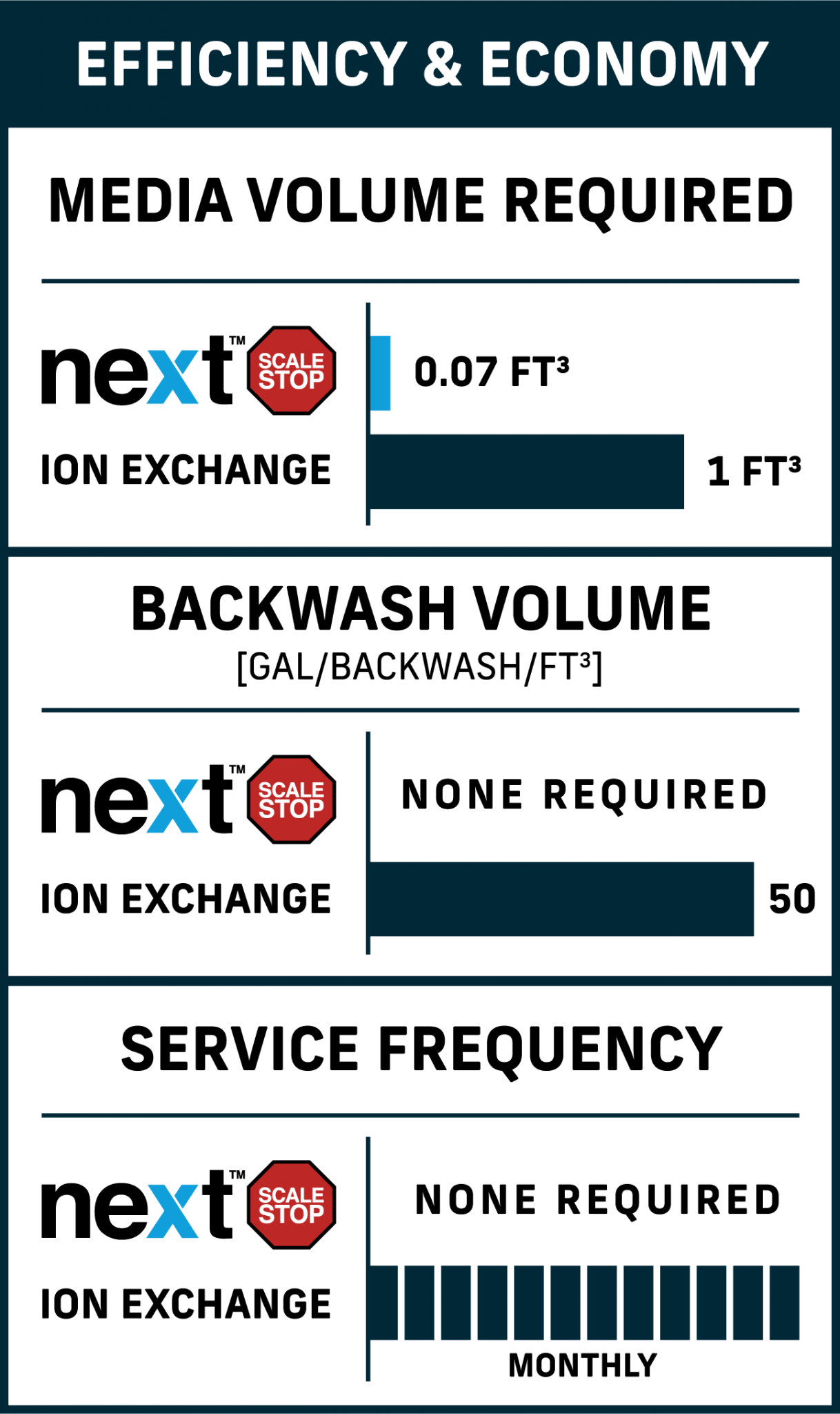 Scale Prevention with Next ScaleStop™ - Next Filtration